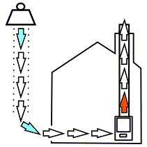 Is Your Chimney Tall Enough for a Fire? | SweepSmart